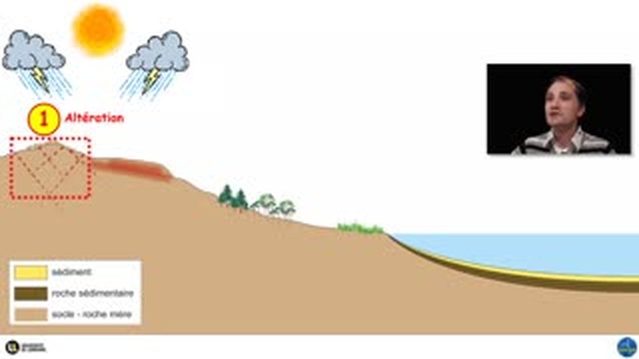 Vidéothèque de l'UL - Le Cycle Des Roches Sédimentaires